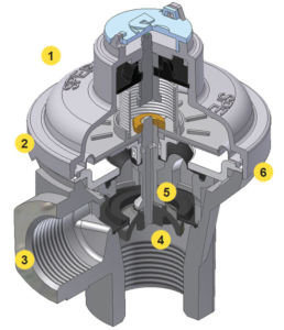 Domestic Regulators - Sperryn